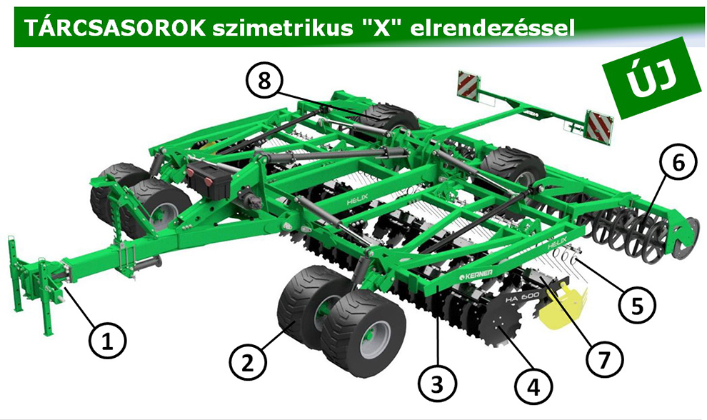 KERNER HELIX HA 5-8 m vontatott rövidtárcsa