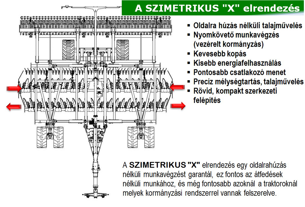 KERNER HELIX HA 5-8 m vontatott rövidtárcsa